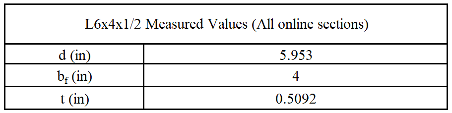 Solved Determine Ix, Iy, and Ixy with respect to the | Chegg.com