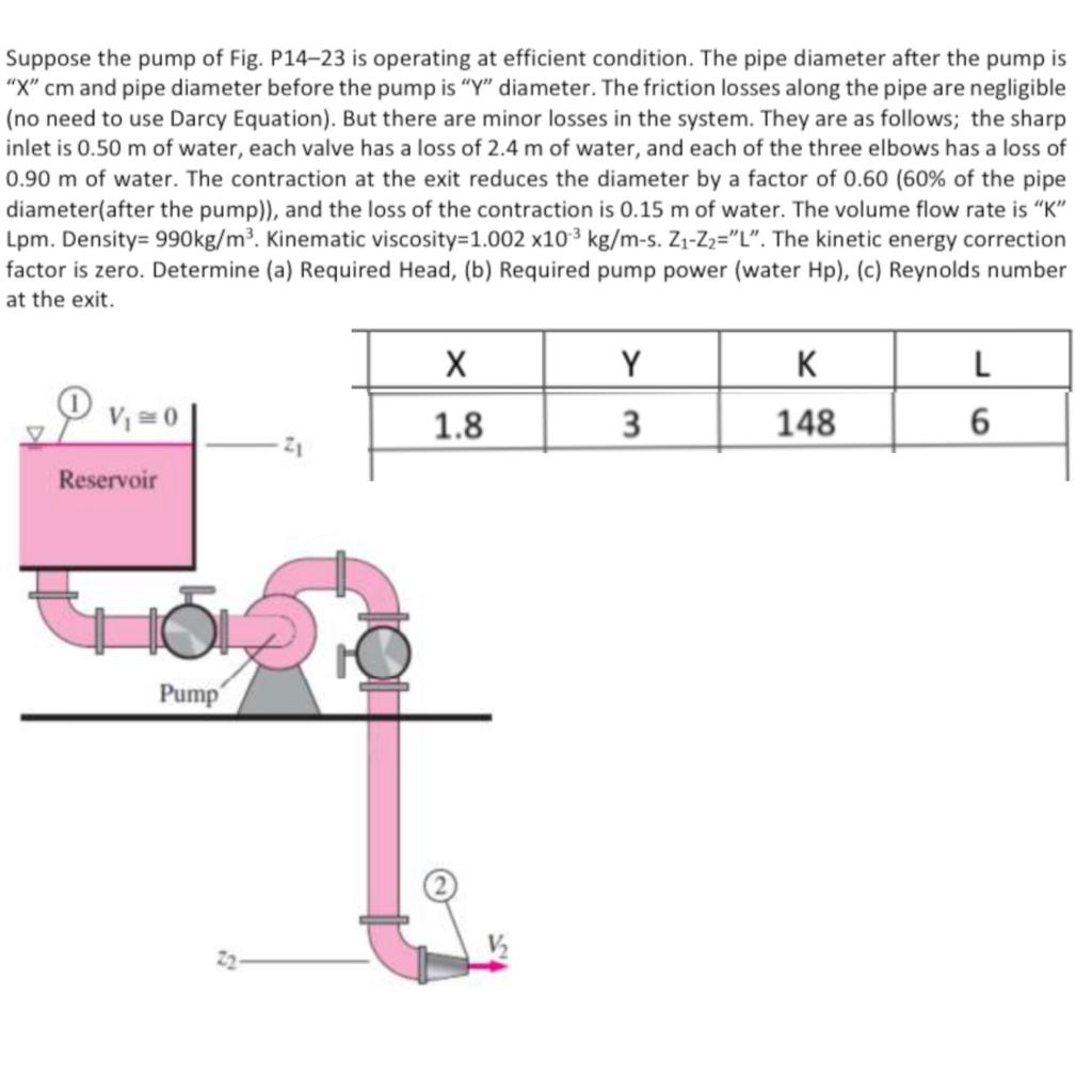 Solved Suppose the pump of Fig. P14-23 is operating at | Chegg.com