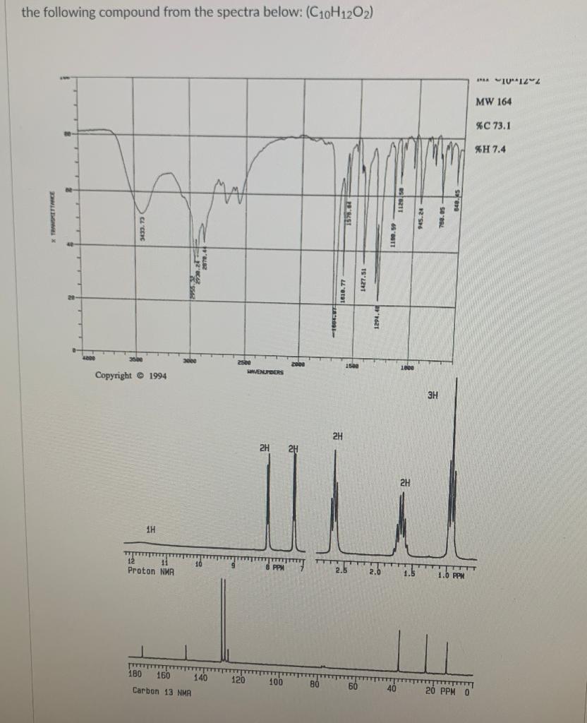 Solved the following compound from the spectra below: | Chegg.com