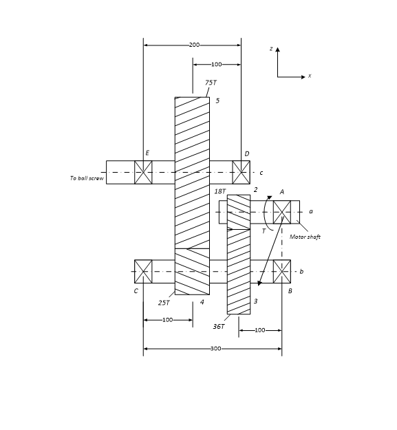 Solved Problem 2: The ballscrew shown below moves the | Chegg.com