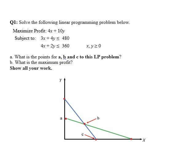 Solved Q1: Solve the following linear programming problem | Chegg.com