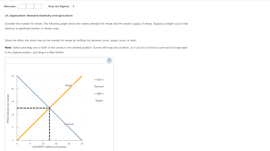 Solved Keep the Highest3 14. Application: Demand elasticity | Chegg.com
