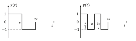 Solved Are the following signals power or energy signal? | Chegg.com