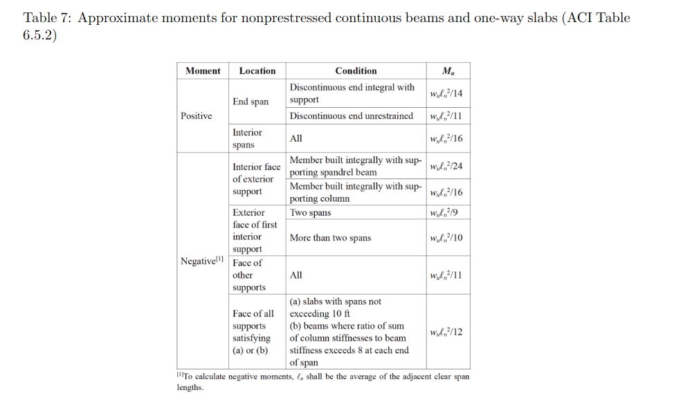 Solved Please show all work/formulas neatly and in a way | Chegg.com