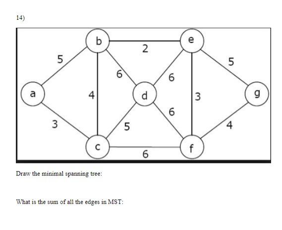 Draw the minimal spanning tree: What is the sum of | Chegg.com