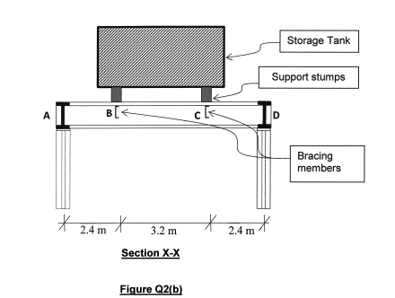 Figure Q2 shows a steel frame supporting a storage | Chegg.com