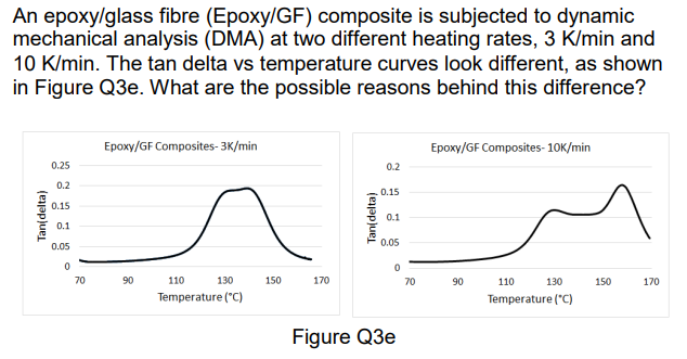 Solved An epoxy/glass fibre (Epoxy/GF) ﻿composite is | Chegg.com