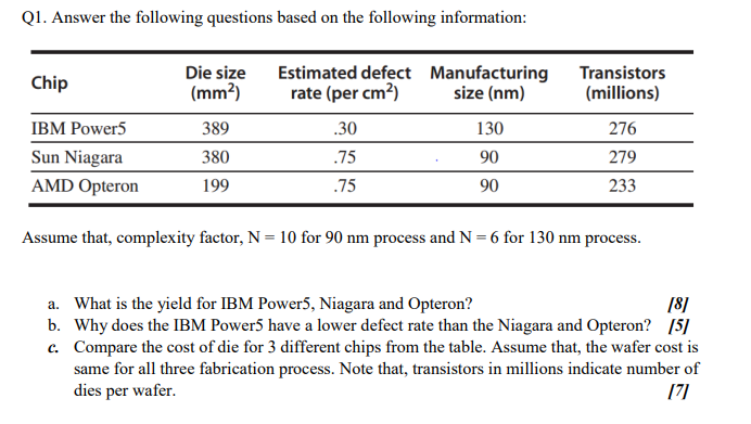 Solved Q1. Answer the following questions based on the | Chegg.com