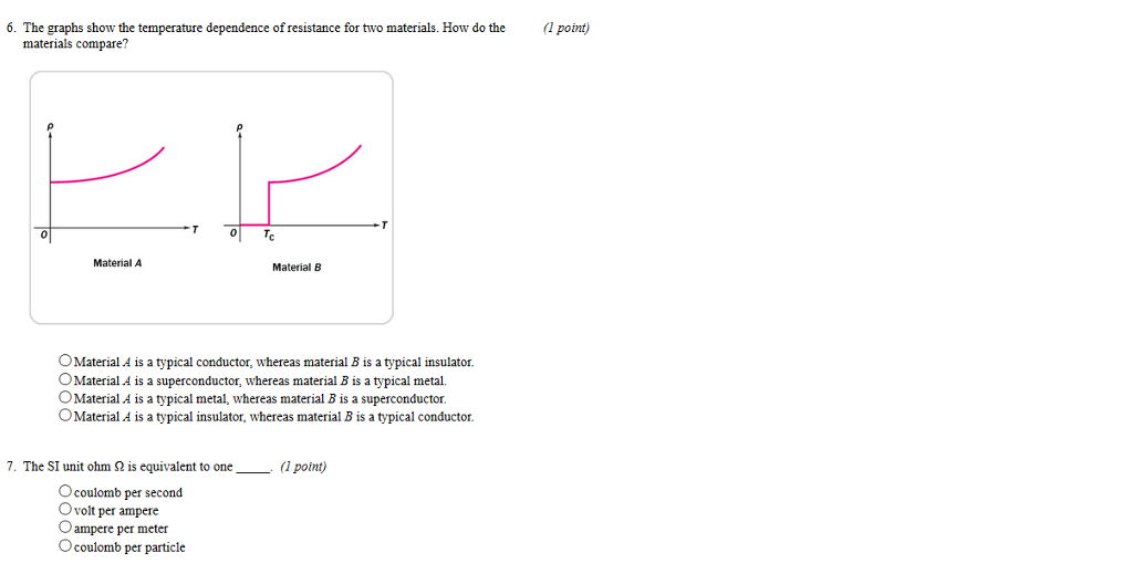 Solved 6. The graphs show the temperature dependence of | Chegg.com