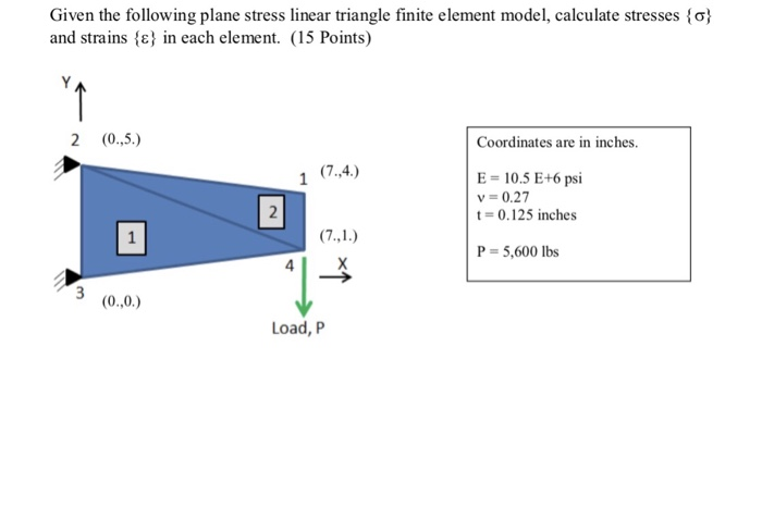 Given the following plane stress linear triangle | Chegg.com