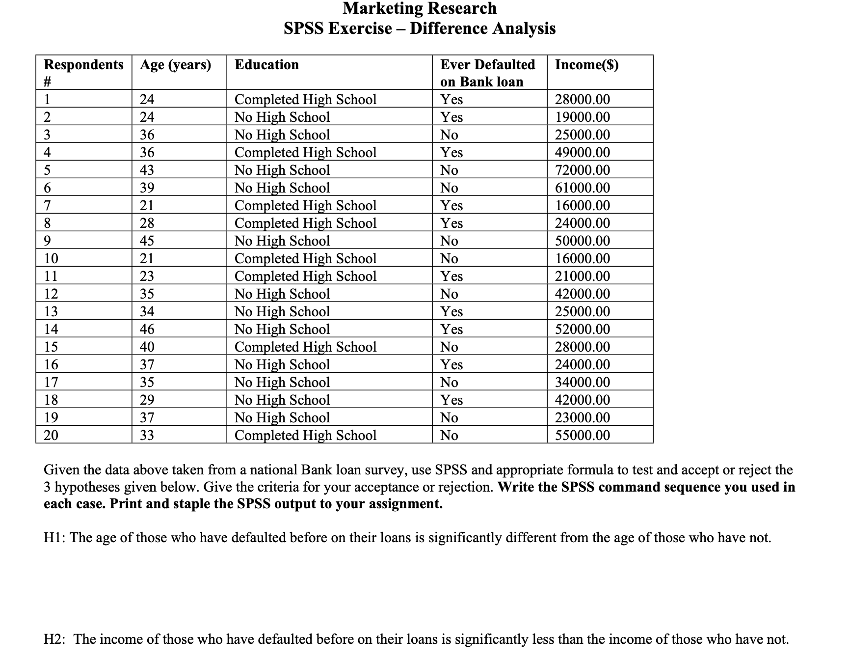 Solved Marketing Research SPSS Exercise - Difference | Chegg.com