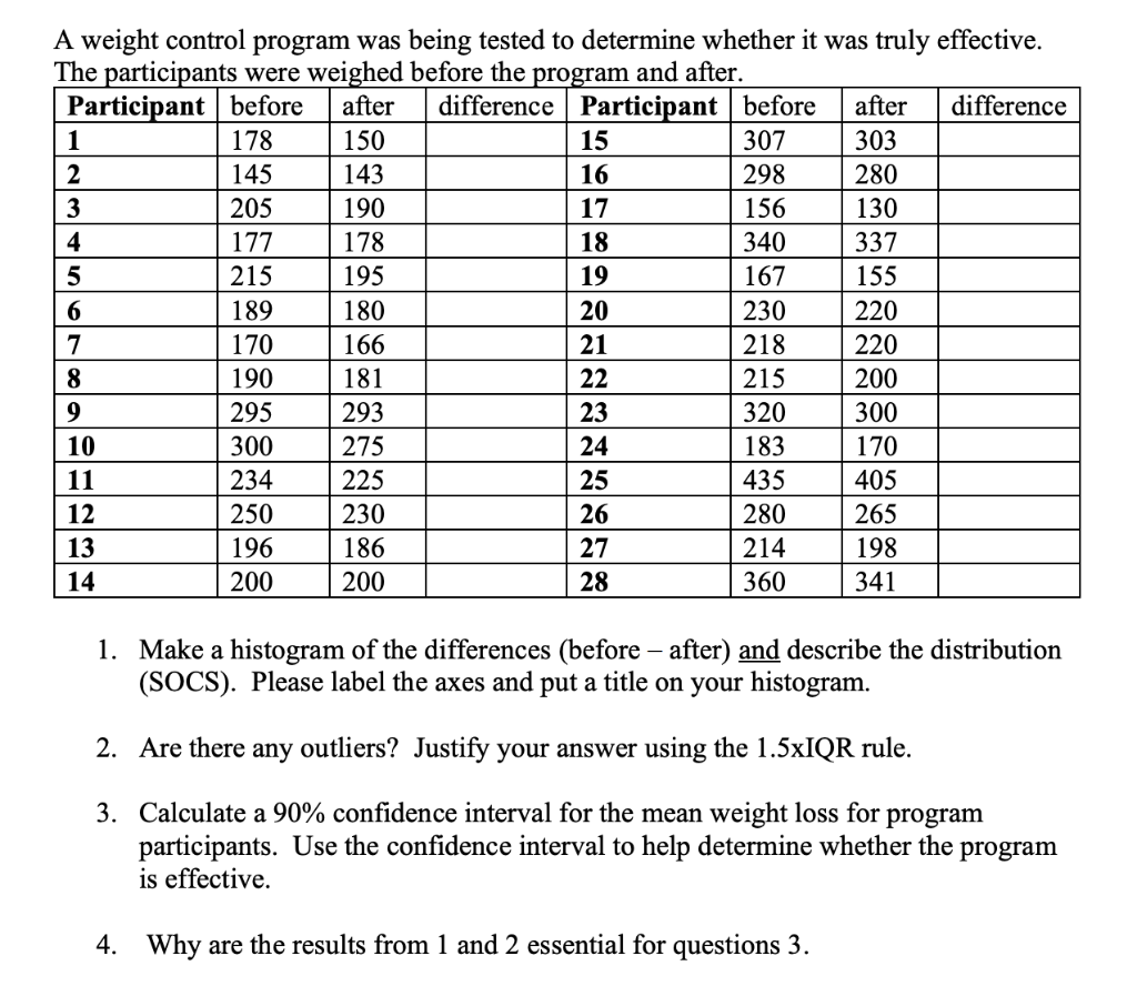 Solved 1 A weight control program was being tested to | Chegg.com