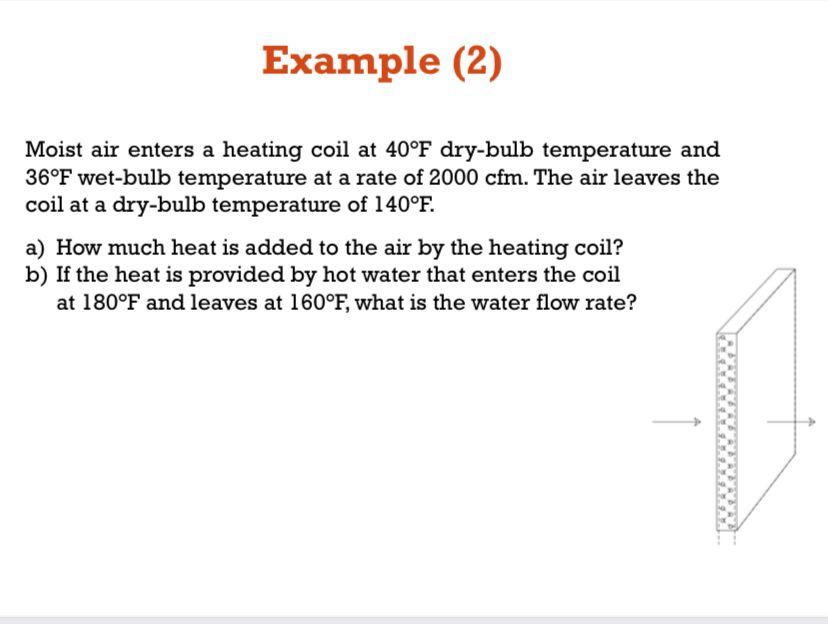 Solved Example (2) Moist air enters a heating coil at 40°F | Chegg.com