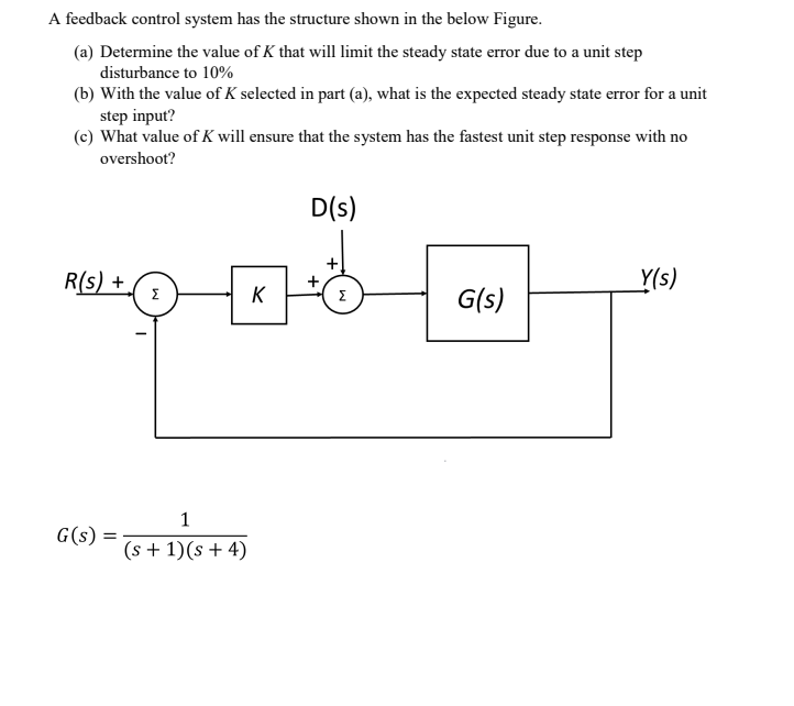 Solved A feedback control system has the structure shown in | Chegg.com