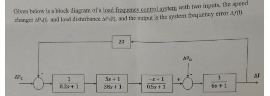 Solved a) Determine transfer function of system b) Check | Chegg.com