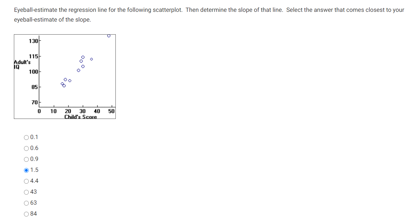 Solved Eyeball-estimate the regression line for the | Chegg.com