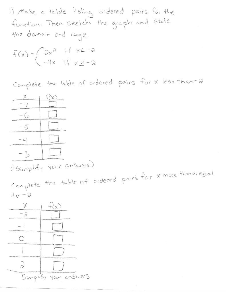 Solved 1) Make a table listing ordered pairs for the | Chegg.com