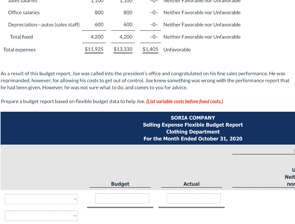 Solved As a result of this budget report, Joe was called | Chegg.com