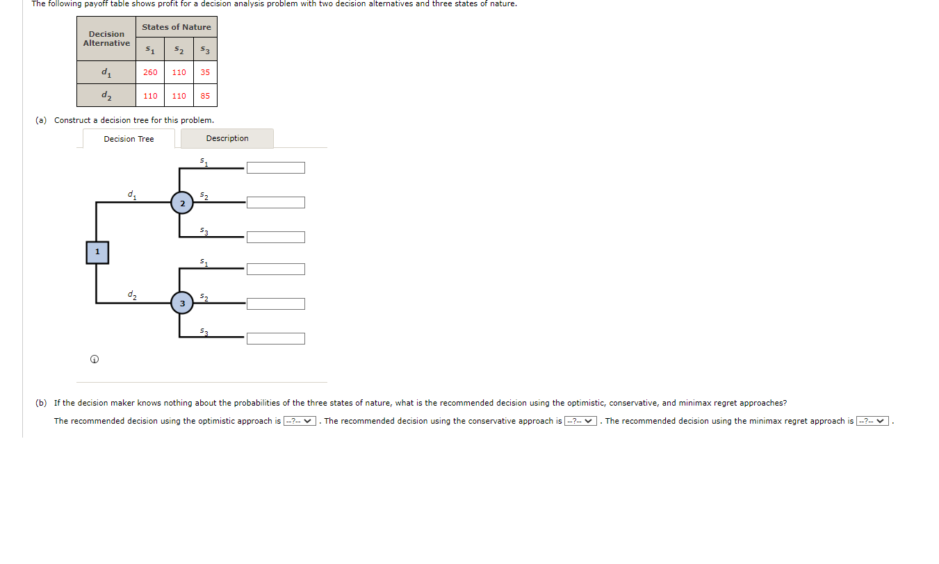 Solved The recommended decision using the optimistic | Chegg.com