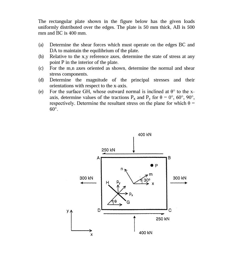 Solved The rectangular plate shown in the figure below has | Chegg.com