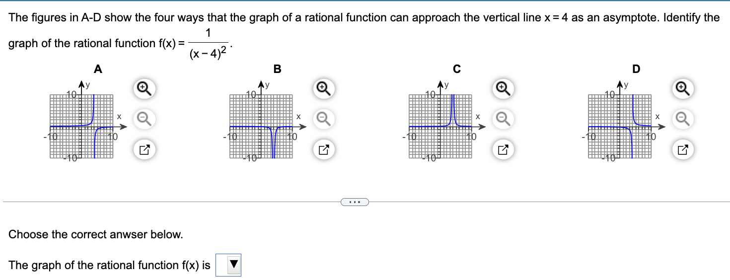 Solved The figures in A-D show the four ways that the graph | Chegg.com