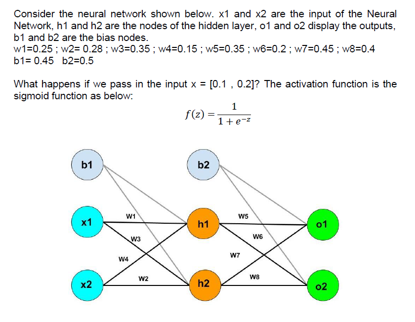 Solved Consider the neural network shown below. x1 ﻿and x2 | Chegg.com