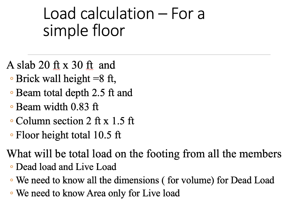 Load calculation - For a simple floor A slab 20 ft x | Chegg.com