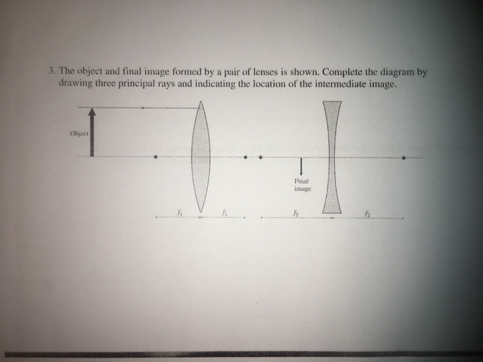 Solved The object and final image formed by a pair of lenses | Chegg.com