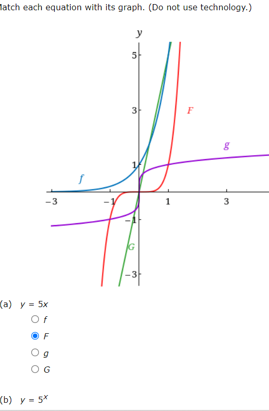 Solved latch each equation with its graph. (Do not use | Chegg.com