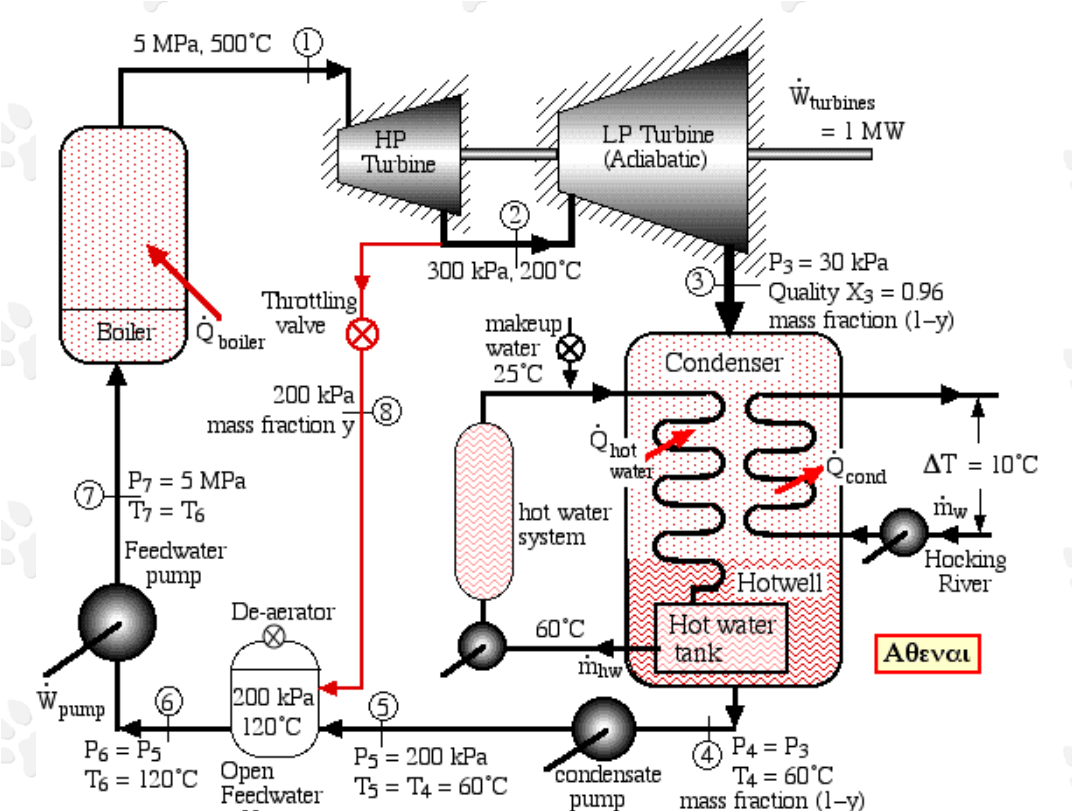 Solved A unique aspect of the power plant is that the hot | Chegg.com