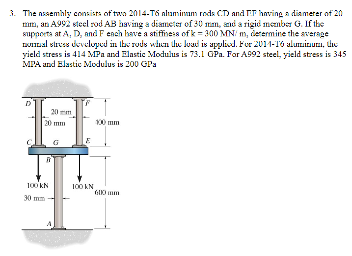 Solved The assembly consists of two 2014-T6 ﻿aluminum rods | Chegg.com