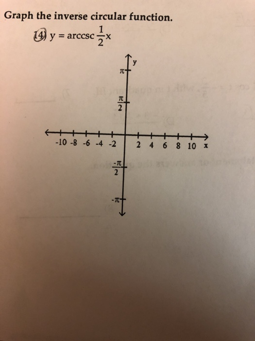 Solved Graph the inverse circular function. y arccscX -10-8 | Chegg.com