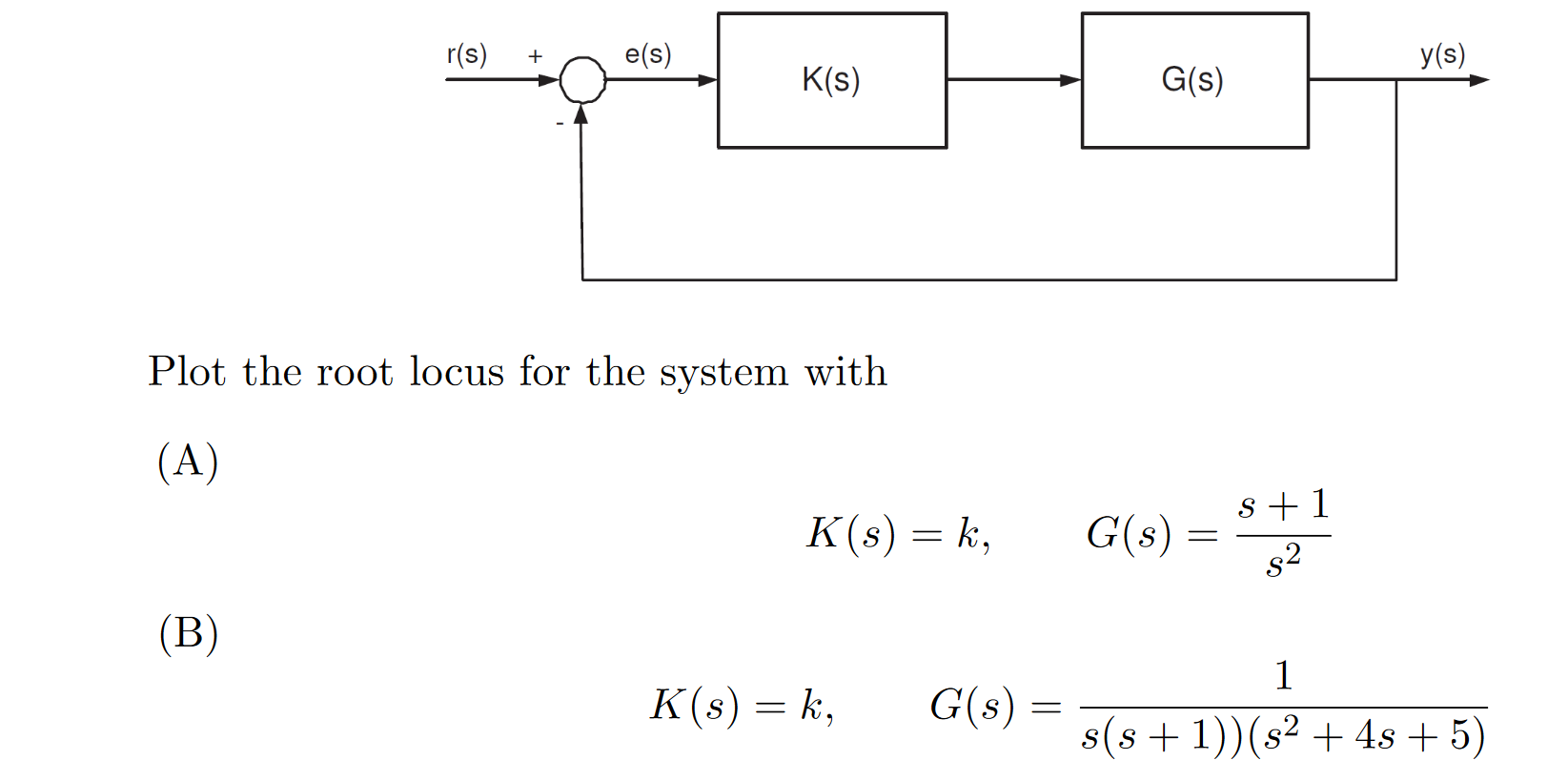 Solved Plot the root locus for the system with | Chegg.com