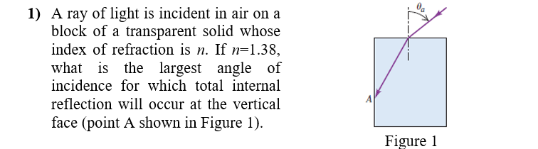 Solved 1) A ray of light is incident in air on a block of a | Chegg.com