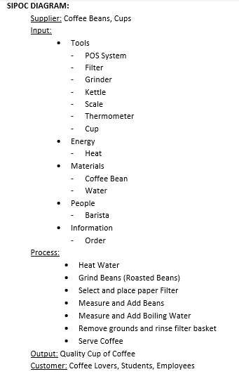 Solved SIPOC DIAGRAM: Supplier: Coffee Beans, Cups Input: | Chegg.com