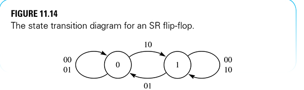 Draw the state transition diagram, as in Figure | Chegg.com