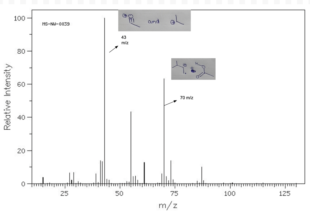 Isoamyl Acetate Mass Spectrum Time Of Flight Mass Spectrometry Of