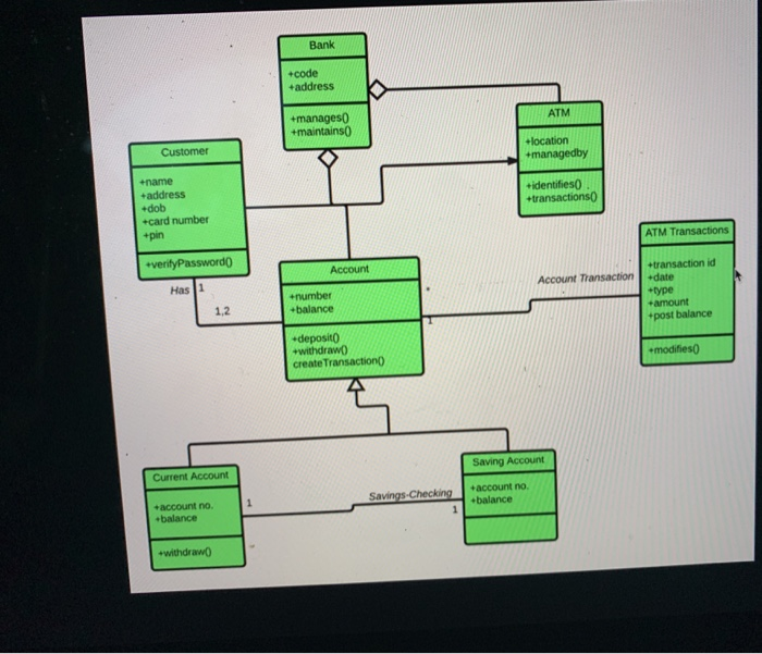Implement ATM class or Banking class, according to | Chegg.com