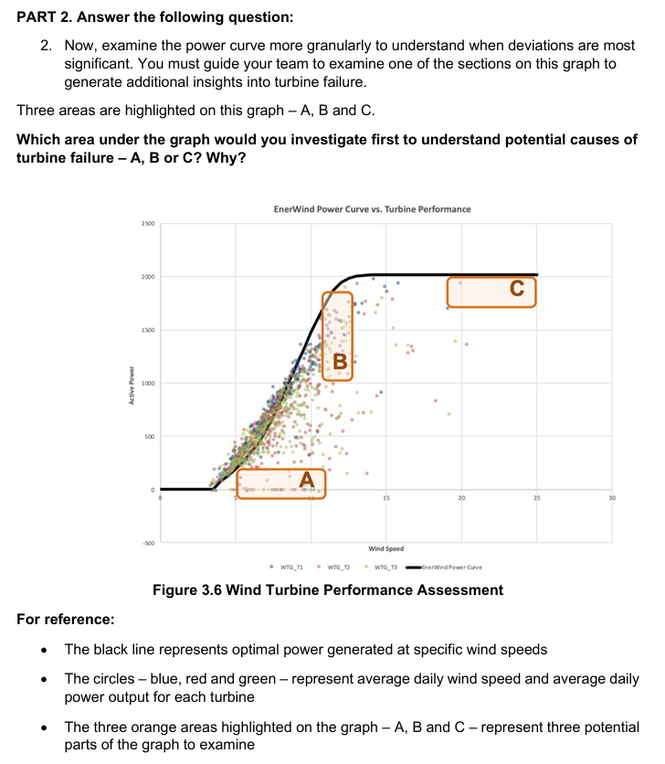 Solved PART 2. ﻿Answer the following question: 2. ﻿Now, | Chegg.com