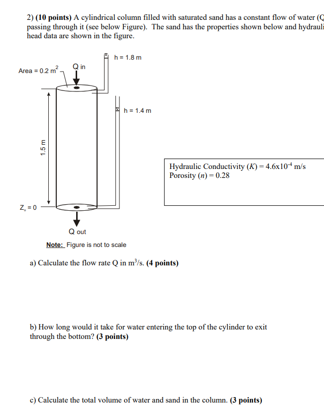 Solved 2) (10 points) A cylindrical column filled with | Chegg.com