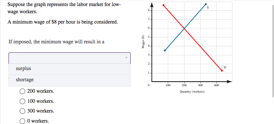 Solved Suppose the graph represents the labor market for | Chegg.com
