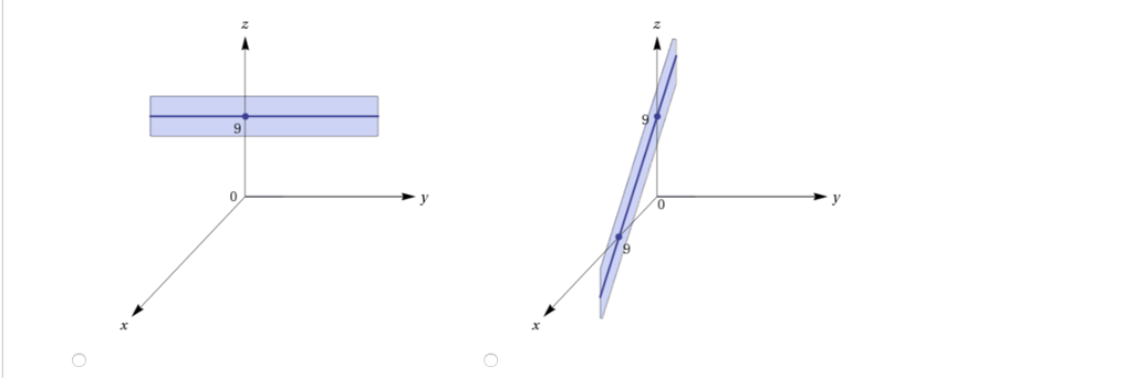 Solved Describe the surface in R3 represented by the | Chegg.com