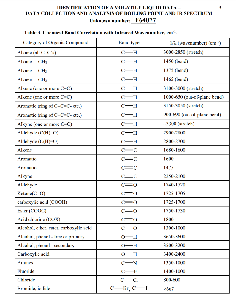 Solved 1 IDENTIFICATION OF A VOLATILE LIQUID DATA- DATA | Chegg.com