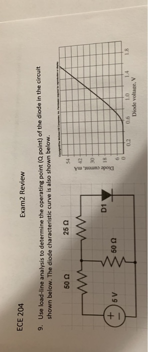 Solved ECE 204 Exam2 Review 9. Use load-line analysis to | Chegg.com