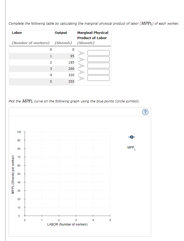 Solved Complete the following table by calculating the | Chegg.com