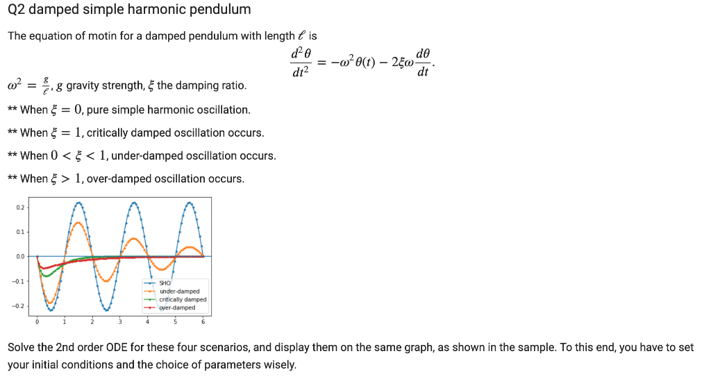 Solved Q2 damped simple harmonic pendulum The equation of | Chegg.com
