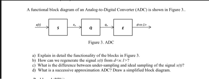 39 adc block diagram