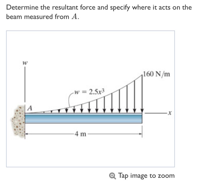Solved Determine the resultant force and specify where it | Chegg.com