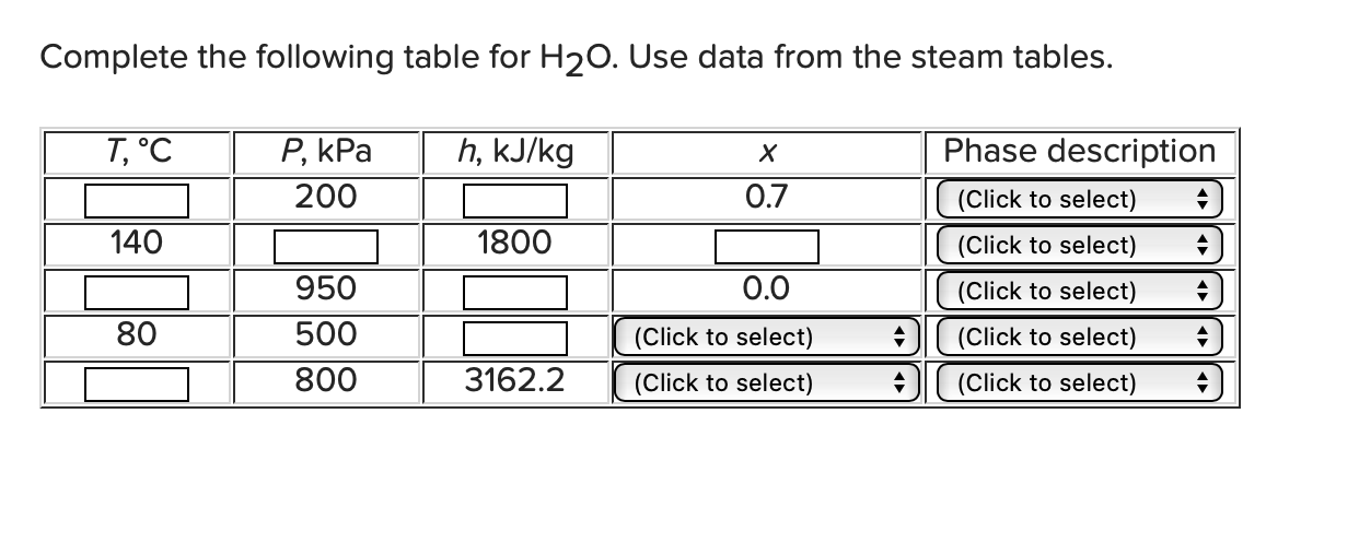 Solved Complete the following table for H2O. Use data from | Chegg.com