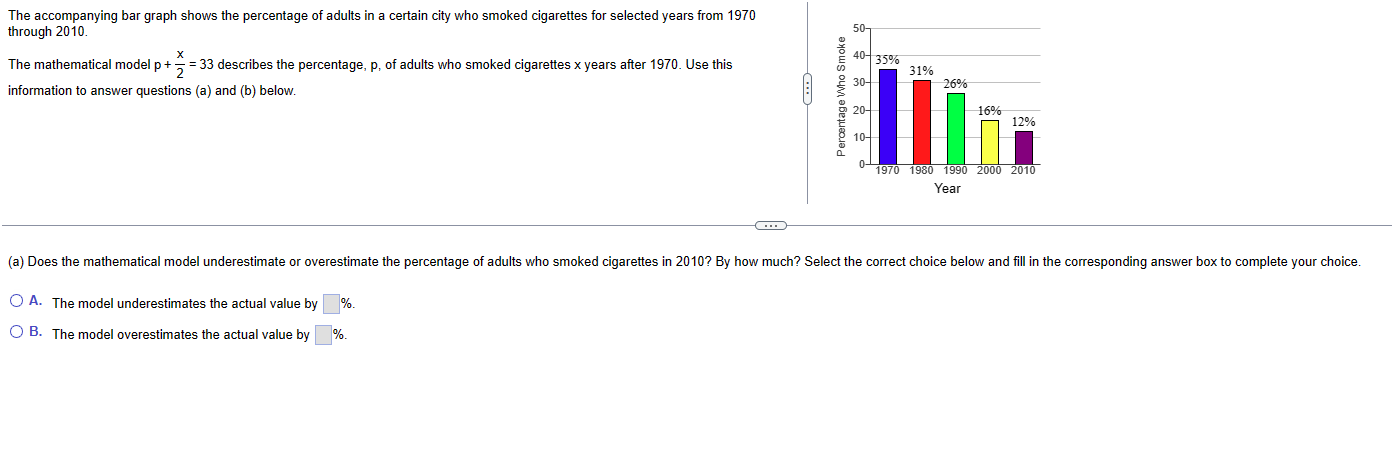 Solved The accompanying bar graph shows the percentage of | Chegg.com